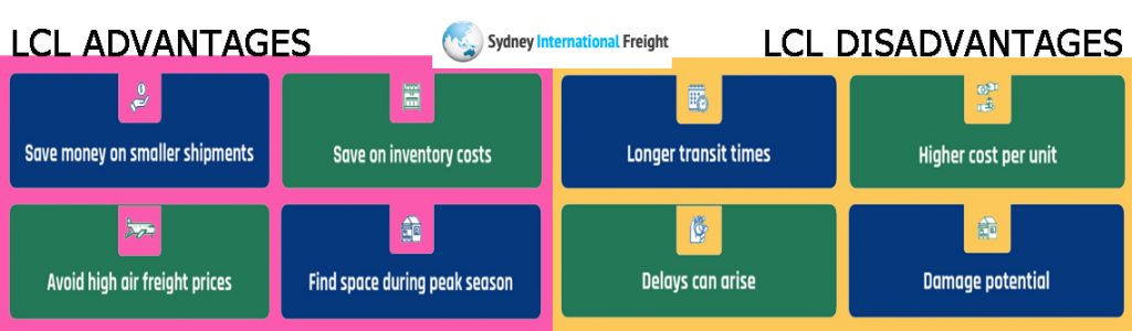 Complete Guide to LCL Shipping – Sea and Air Freight Forwarding ...